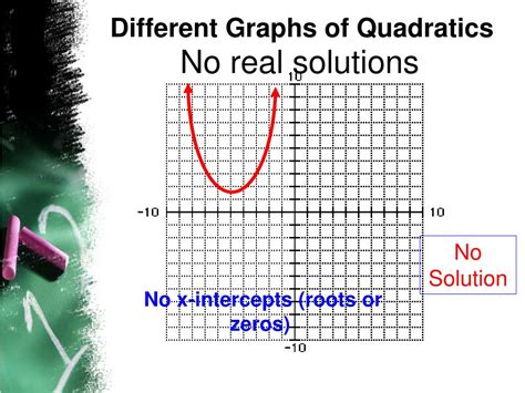 PPT Solving Quadratic Functions PowerPoint Presentation Free Download ID