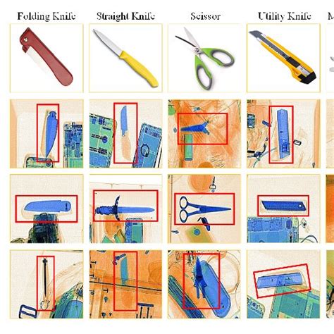 Samples Of Different Occlusion Levels In Opixray Dataset Ol Refers Download Scientific