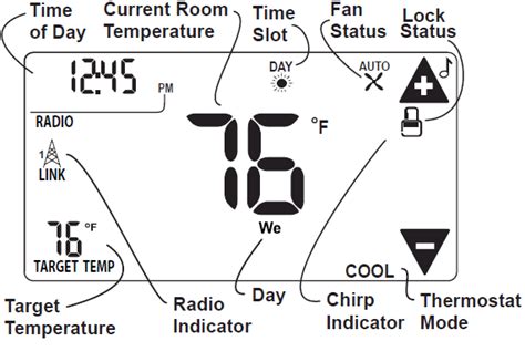 Radiothermostat Ct50 Programmable Thermostat Operation Guide Thermostat Guide