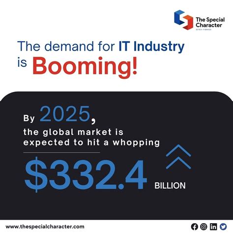 The Special Character On Linkedin Tsc Thespecialcharacter It Itindustry Webdevelopment