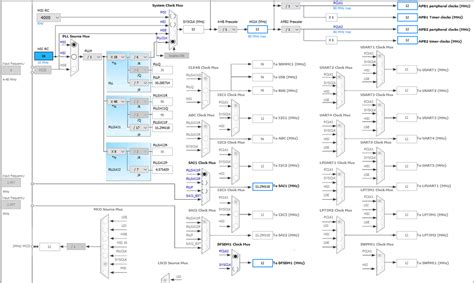 Problem With Dfsdm Clock Stmicroelectronics Community