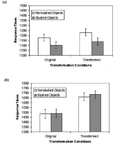 Summaries Of The Results From Experiment A Symmetric Objects And Download Scientific