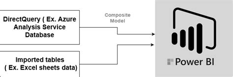 direct query mode in power bi for azure analysis services