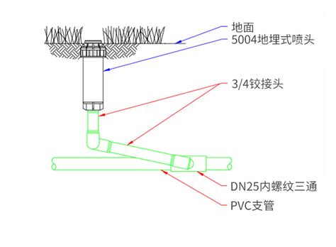 自动灌溉设备及配件安装要求 深圳市熙源泰科技