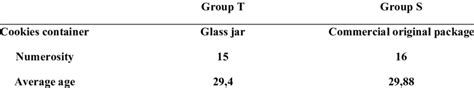 features of the two groups involved in the experiment download