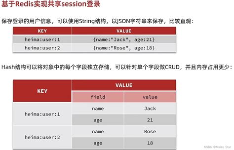 实战之 Redis代替session实现用户登录jsp Redis代替session Csdn博客