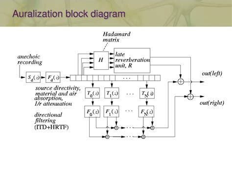 Ppt Auralization Powerpoint Presentation Free Download Id1196226