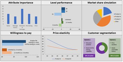 How To Optimize Product Market Fit Using Conjoint Analysis Baremetrics
