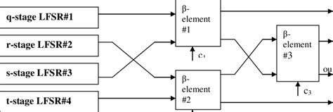 Nonlinear Generator When N 4 C 2 Download Scientific Diagram