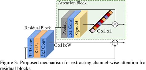 Hierarchical Residual Attention Network For Single Image Super Resolution