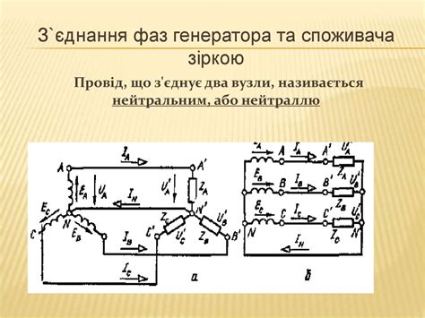 Трифазний струм Online Presentation