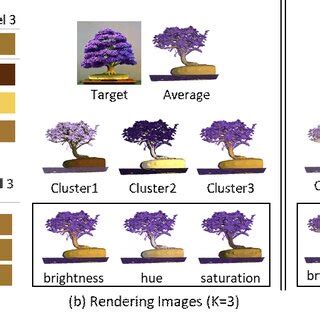 Extracted Colors And Rendering Images Using K Means Clustering When K Download Scientific