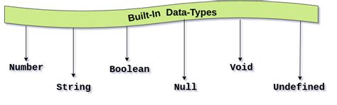 50个最新typescript面试题合集 Typescript开发教程 Csdn博客
