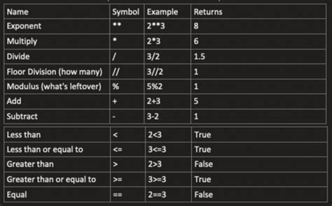 Com S 127 Variables Types And Input Flashcards Quizlet