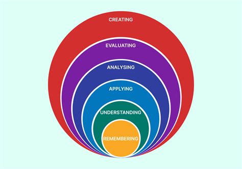 What Is Bloom S Taxonomy