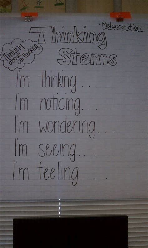 Thinking Stems Metacognition Anchor Charts Teaching Reading