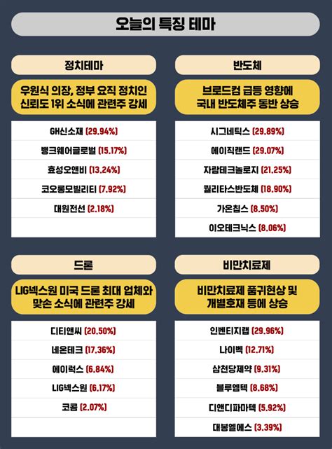 1217화 장마감 데일리 브리핑 핵심 투자전략