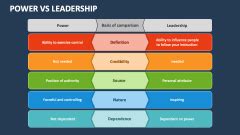 Power Vs Leadership PowerPoint Presentation Slides PPT Template