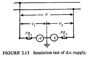 Components Of Protection System