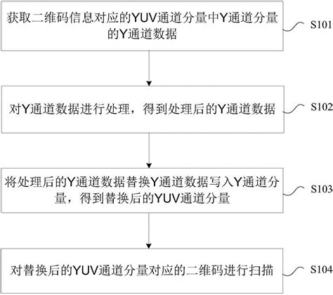 Method And Apparatus For Scanning 2d Codes Eureka Patsnap