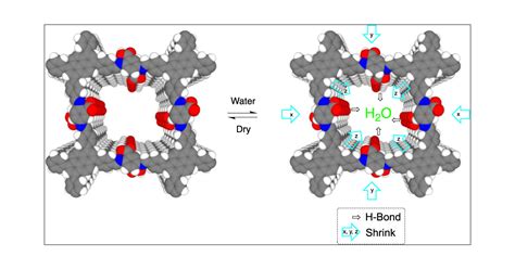 Covalent Organic Frameworks Reversible 3d Coalesce Via Interlocked