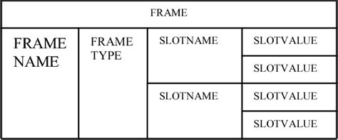 figure 4 from a frame based object relational expert database system semantic scholar
