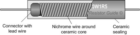 Wirewound Resistor Resistor Materials Resistor Guide