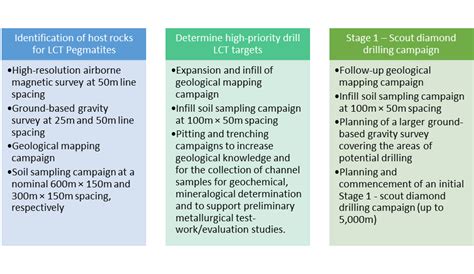 Lithium Universe Asx Lu7 To Apply Ai Into Apollo Lithium Exploration Strategy