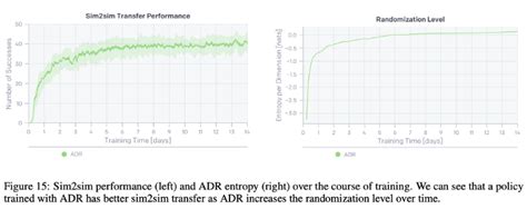 Darshan Hegde Sim2real For Robotic Manipulation