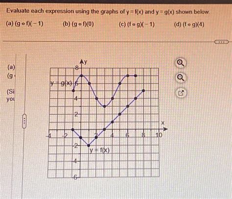 solved evaluate each expression using the graphs of y f x