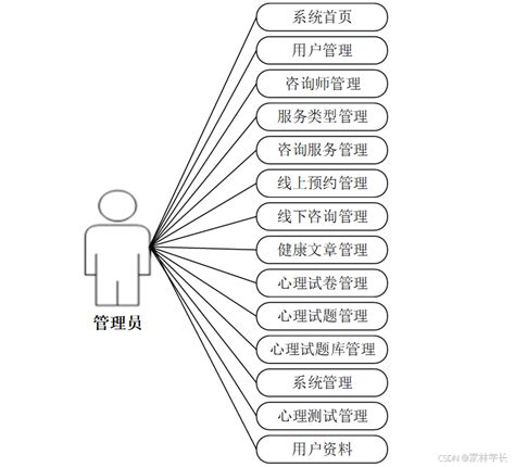 计算机毕业设计springboot大学生心理测评与咨询系统 基于spring Boot的大学生心理健康评估与辅导平台开发 Spring