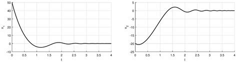 eigenvalue based approach for assessment of global robustness of