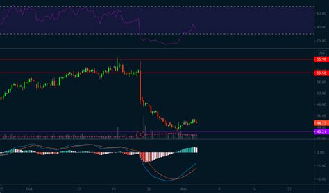 INTC Stock Price And Chart TradingView