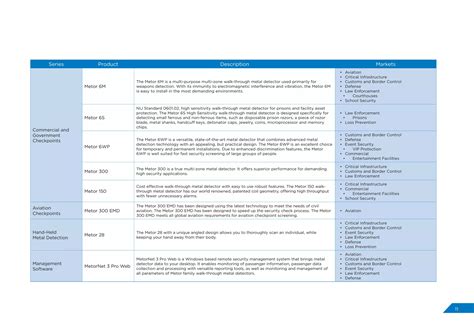 24 Brochure Rapiscan Metor Metal Detectors A4 Pdf