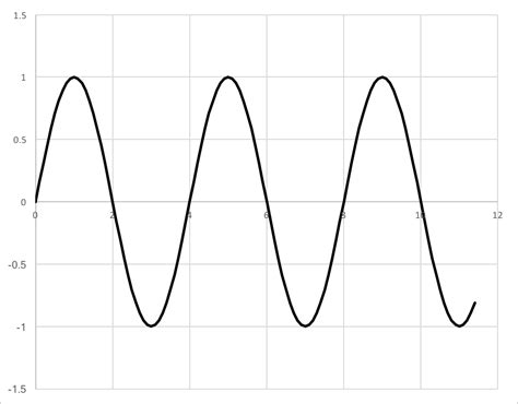 Autocorrelation And All That