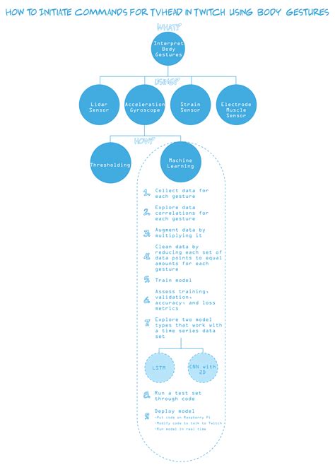 Gallery Gesture Recognition Wearable Hackaday Io