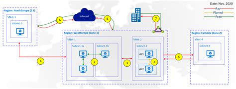 Azure Data Transfer Costs Azure Talk