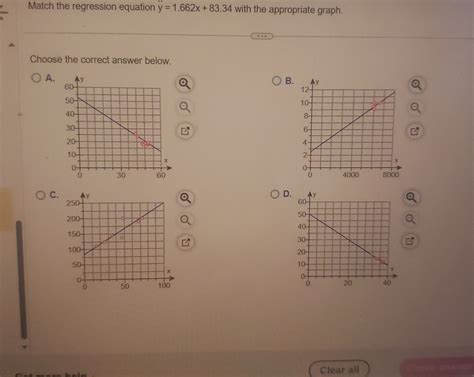 Solved Match The Regression Equation Hat Y 1 662x 83 34