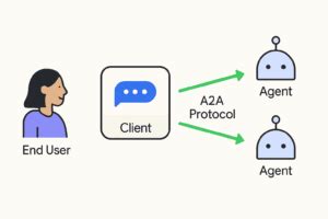 Googles Agent To Agent A2A Protocol Explained The Future Of AI