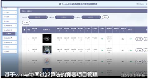 Django计算机毕业设计基于与协同过滤算法的竞赛项目管理（程序lw）python Csdn博客