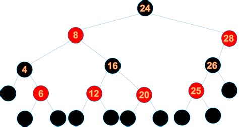 红黑树的插入和删除 Joshwill 博客园