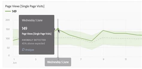 Adobe Analytics Vs Google Analytics A Comparative Guide To Better Business Insights Axamit