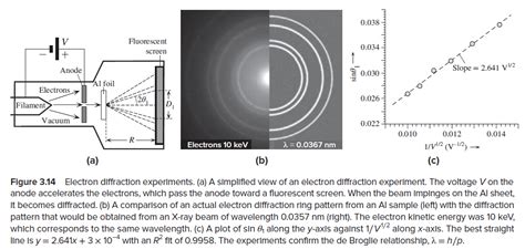 Solved Electron Diffraction And The Sample Thickness When An
