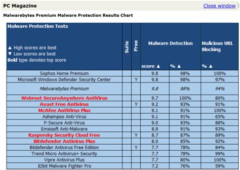 Malwarebytes 4 Faqs Malwarebytes For Windows Support Forum Malwarebytes Forums