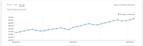visual with multiple variables microsoft fabric community