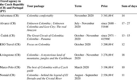 Table Captions Should Be Placed Above The Tables Download Table