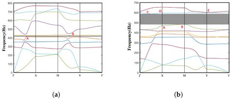 Materials Free Full Text A Novel 3d Printed Negative Stiffness Lattice Structure With