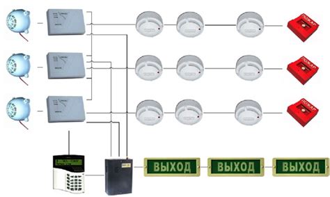 Пожарное оборудование