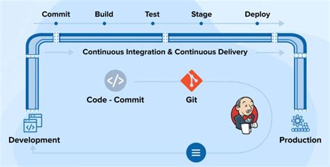 Cicd Implementation With Jenkins Tatvasoft Blog