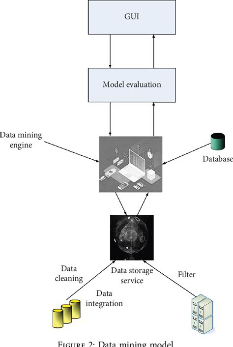 Figure 2 From Informatization Teaching Mode Of Vision Sensor Digital Image And Fusion